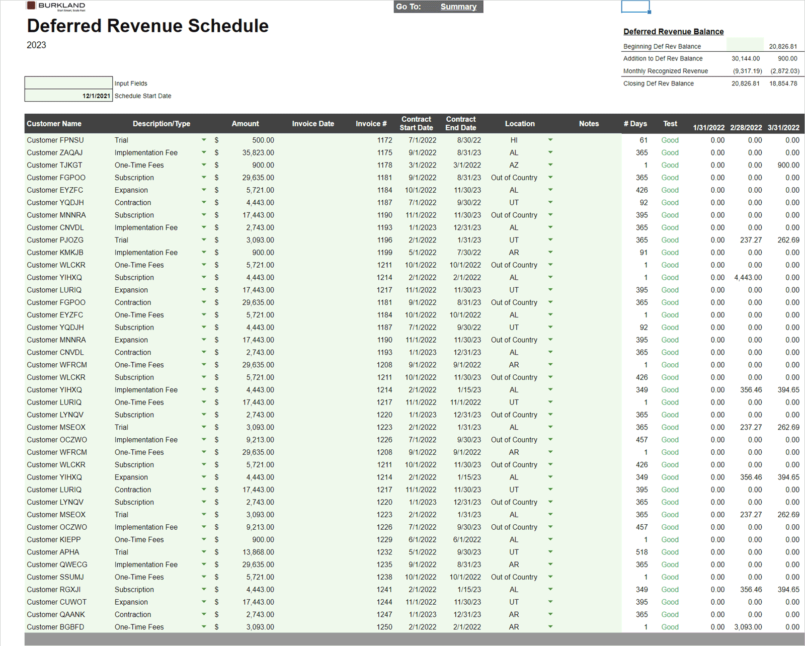 Deferred Revenue Schedule For Startups Burkland