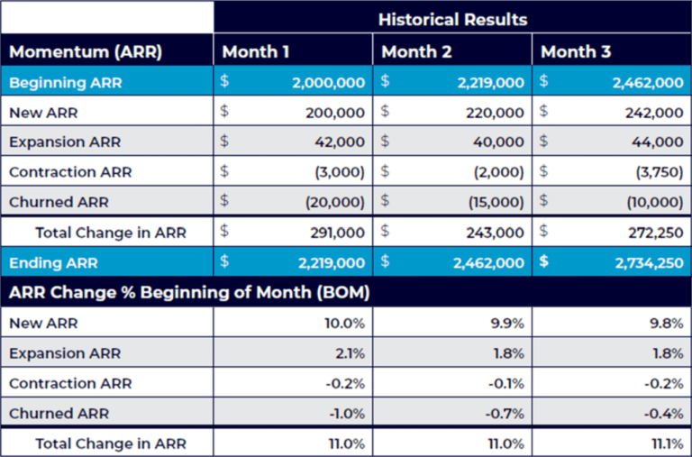 How to Measure Your SaaS Startup’s Net Revenue Retention (NRR)
