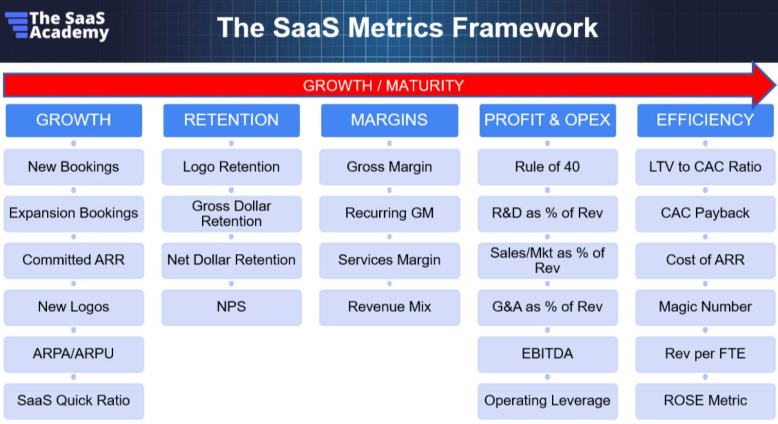Efficiency Metrics for Early-Stage SaaS Startups in Today’s Funding ...