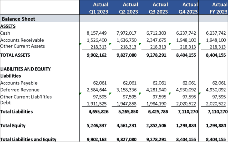 Board Reporting for Startups - Part 2, Financial Report Examples